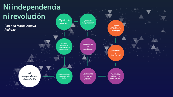 Ni independencia ni revolución by Ana Maria Osnaya on Prezi