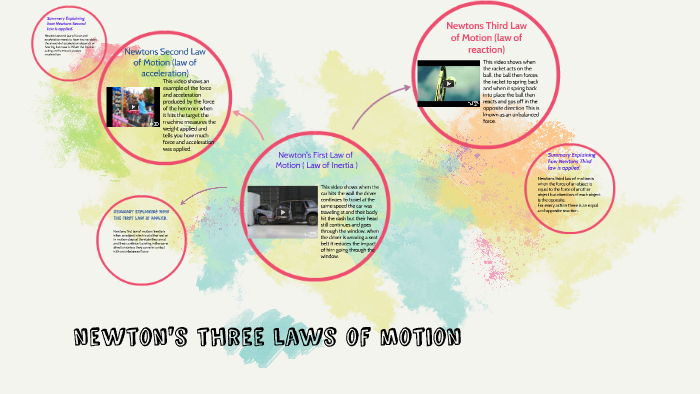 newton's three laws of motion by chloe ledger on Prezi