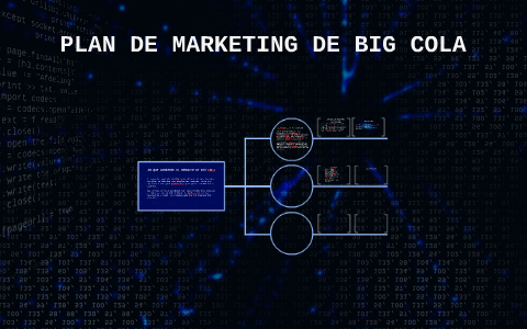 PLAN DE MARKETING DE BIG COLA by on Prezi
