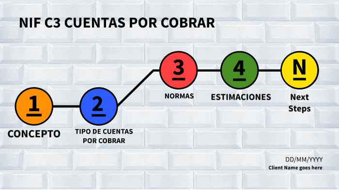 NIF C3 CUENTAS POR COBRAR by josue david dommerque on Prezi