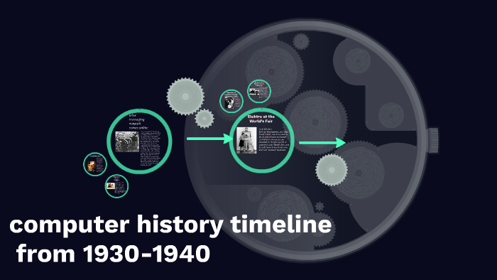 computer history timeline by stacy bobo on Prezi