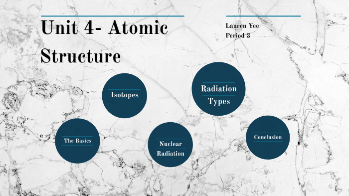 Unit 4 Atomic Structure Overview by Lauren Yee on Prezi