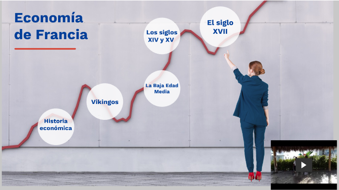Economía de Francia by Smile Rivas on Prezi