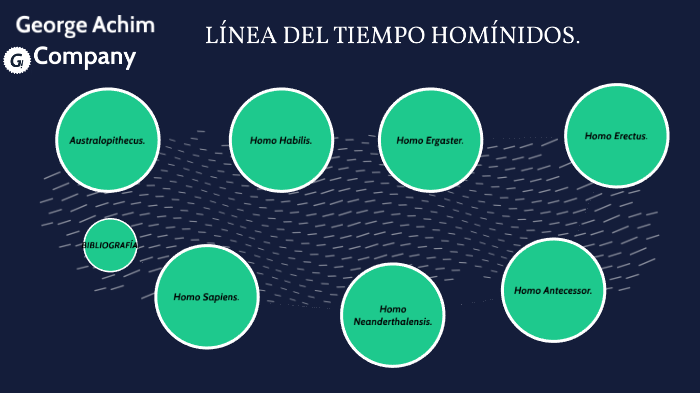 LINEA DEL TIEMPO HOMÍNIDOS by George Achim on Prezi