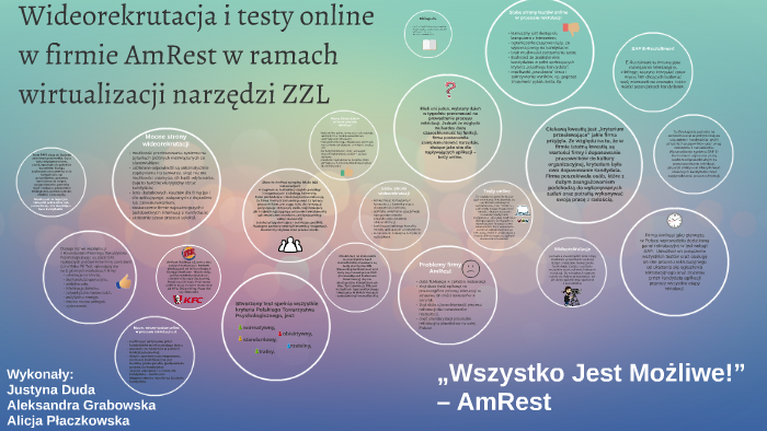 Proces rekrutacji pracowników by Justyna Duda on Prezi
