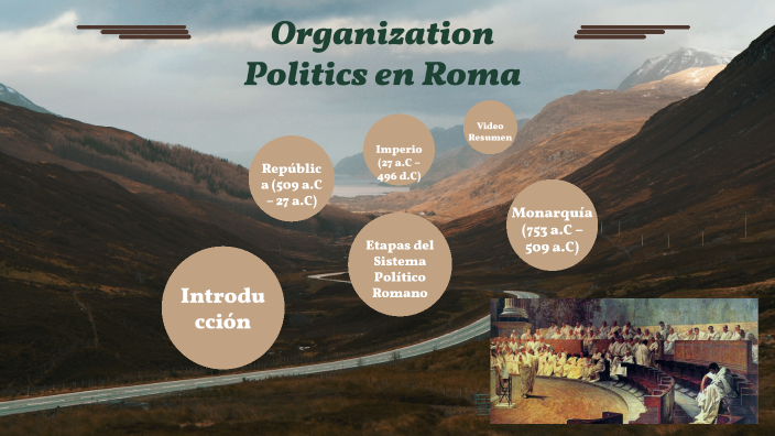 Organización Política en Roma by Mario LÃ3pez Palacios on Prezi