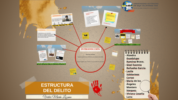 ESTRUCTURA DEL DELITO by Alondra Rmz on Prezi