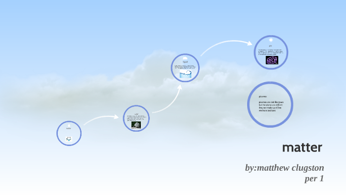 matter by matthew clugston on Prezi