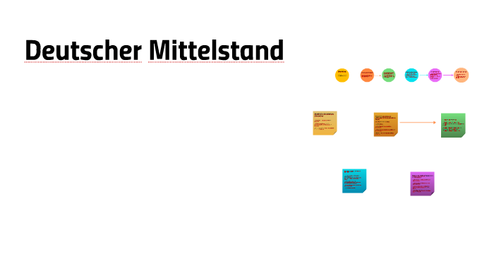 Deutscher Mittelstand by Penny Market on Prezi
