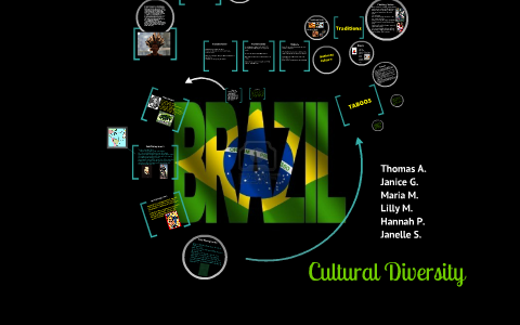 Brazil Cultural Diversity by Hannah Pangelinan on Prezi