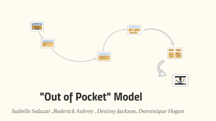 Out of Pocket Models by Isabelle Salazar on Prezi
