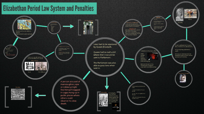 Elizabethan Period-Law System and Penalties by Özlem Erdem on Prezi