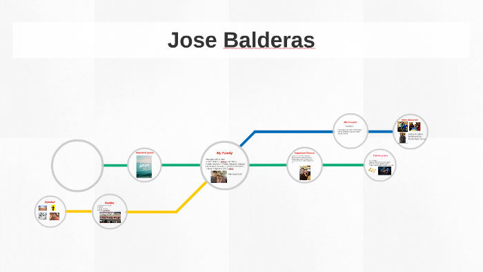 Jose Balderas by jose balderas on Prezi