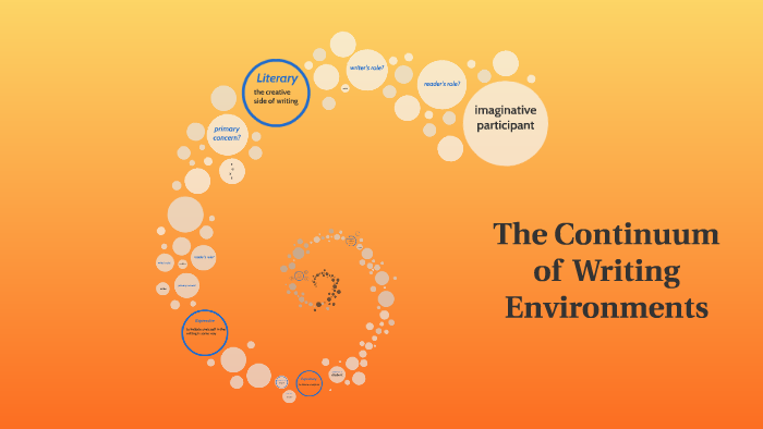 The Continuum of Writing Environments by Frank Romanelli on Prezi