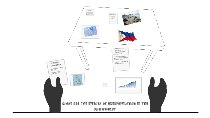 What are the effects of Overpopulation in The Philippines by mika ...