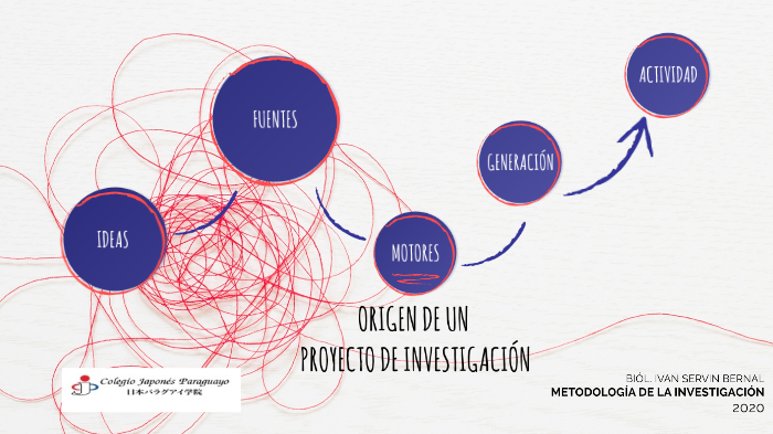 ORIGEN DE LAS IDEAS by IVAN SERVIN BERNAL on Prezi