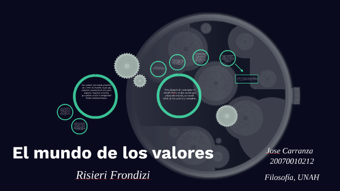El mundo de los valores by Jose Carranza on Prezi