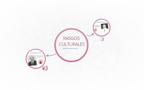 RASGOS by Genesis Villalobos
