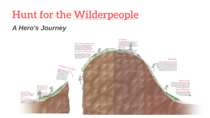 Hunt for the Wilderpeople by on Prezi