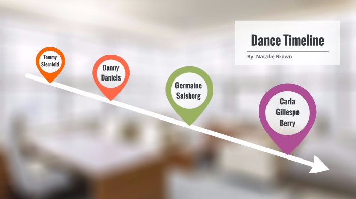 Dance Timeline by Natalie Brown on Prezi