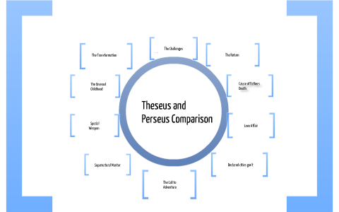 Comparison between Theseus and Perseus by Bryan Gamwo on Prezi