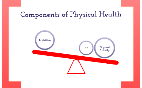 Components of Good Physical Health by S A on Prezi