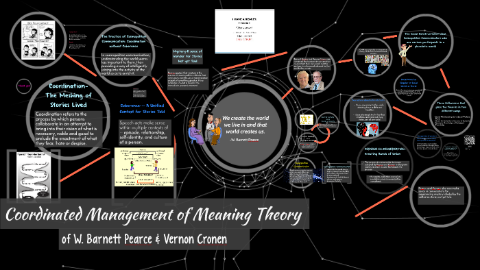 Coordination Management and Meaning Theory by Elcien Park on Prezi