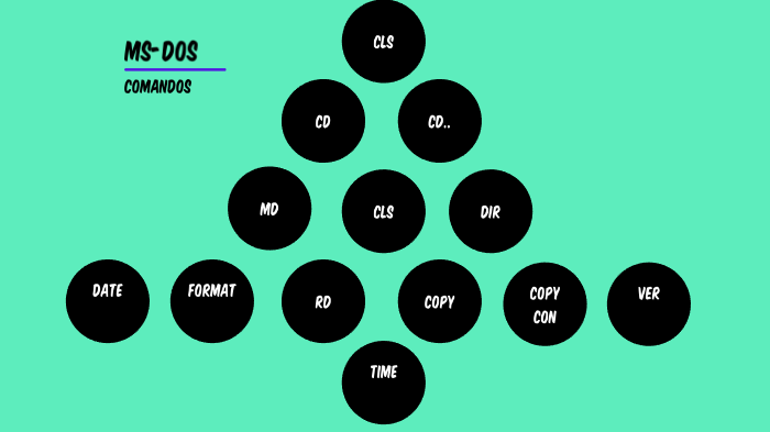 Comandos MS-Dos by Juan Rodriguez on Prezi