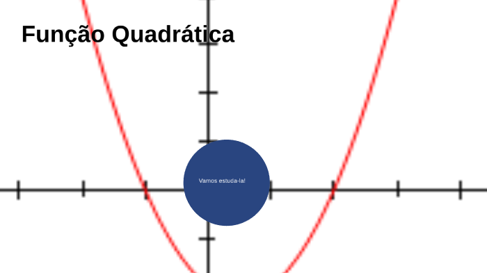 função quadrática by Mafalda Meixedo on Prezi