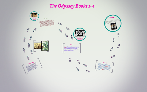 The Odyssey books 1-4 by Erica Cordero on Prezi