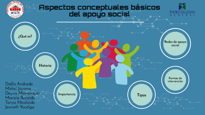 Apoyo social by Daliitha Andrade on Prezi