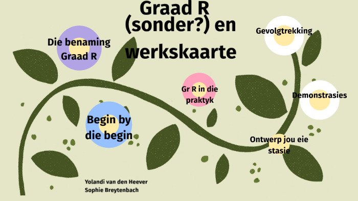 Graad R sonder werkskaarte by Yolandi Van Den Heever on Prezi