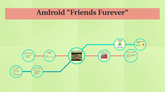 Android "Friends Furever" by David espinoza on Prezi