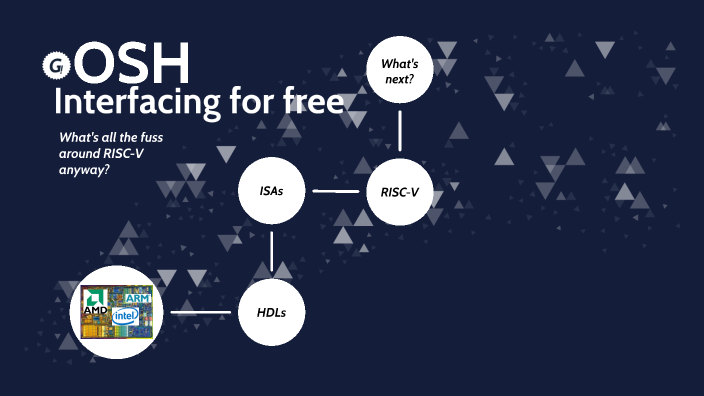 The importance of OSH by Simon Inkin on Prezi