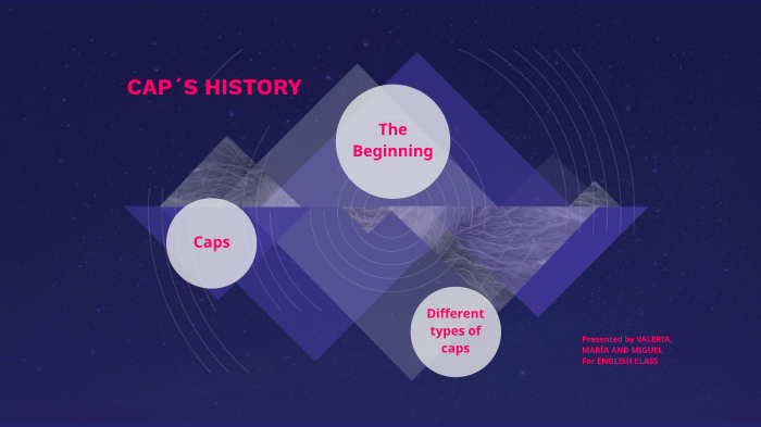History of the caps by Maria casado on Prezi