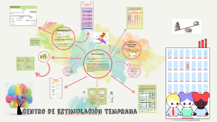 Estimulación Temprana by Fernanda Larroca on Prezi