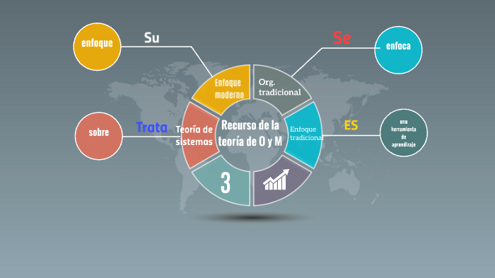 Enfoque tradicional by Salmayara Maradiaga on Prezi