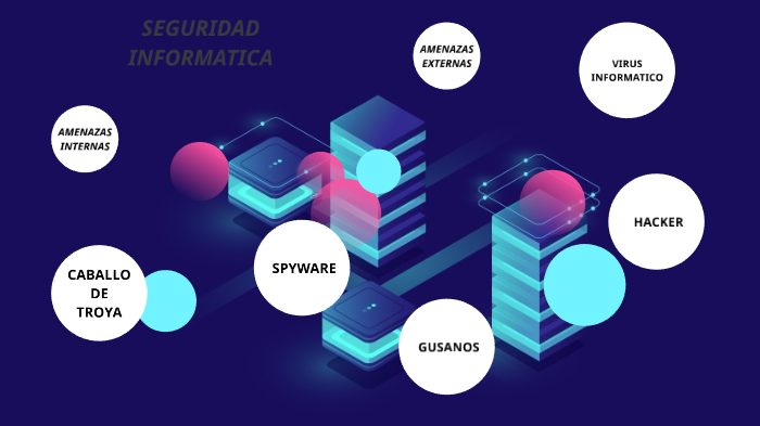 Seguridad Informática by P.L A.C on Prezi