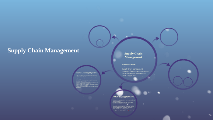 Supply Chain Management by Subhendu Dey on Prezi