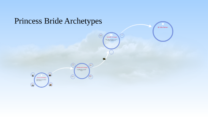 Princess Bride Archetypes by Silas Burton on Prezi