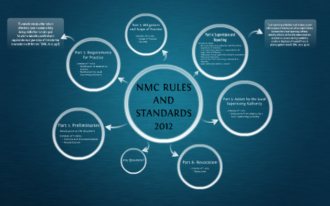 NMC RULES AND STANDARDS by Laura Bliss on Prezi