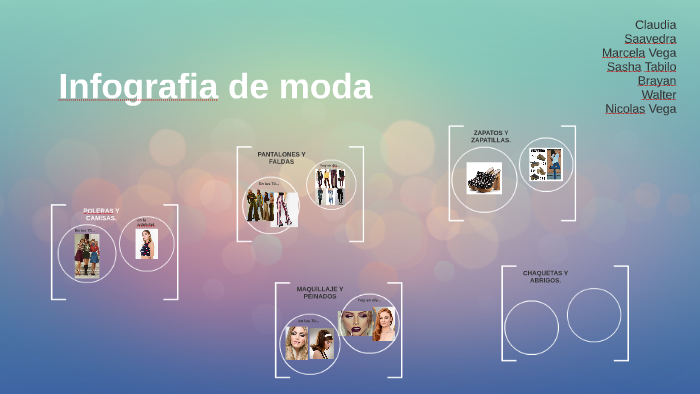 infografia de moda by marcela vega on Prezi