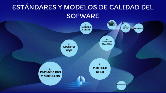 ESTANDARES Y MODELOS DE CALIDAD DEL SOFTWARE by Rafael Cardales on Prezi ESTANDARES Y MODELOS DE CALIDAD DEL SOFTWARE by Rafael Cardales on Prezi
