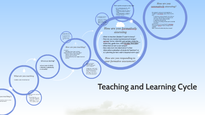 Teaching and Learning Cycle by Douglas Hassett on Prezi
