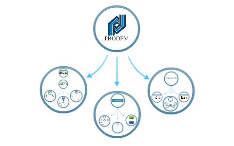 PRODEM by PRODEM LTDA. on Prezi
