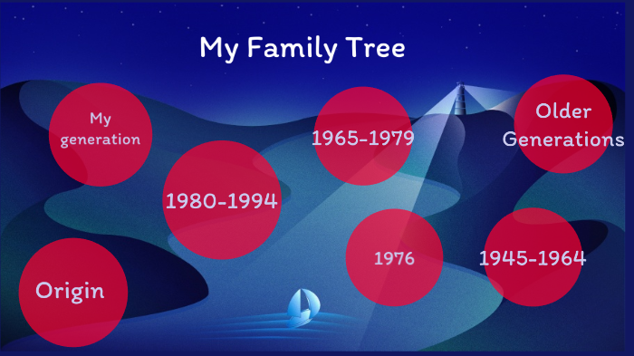 Cynthia's Family Tree by Cynthia Madubuike on Prezi