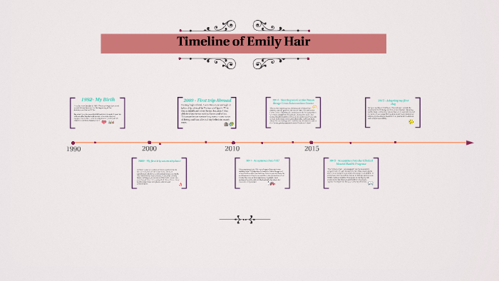 Timeline of Emily Hair by Emily Hair on Prezi