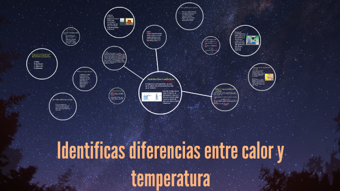 Identificas diferencias entre calor y temperatura by Nancy ZC on Prezi