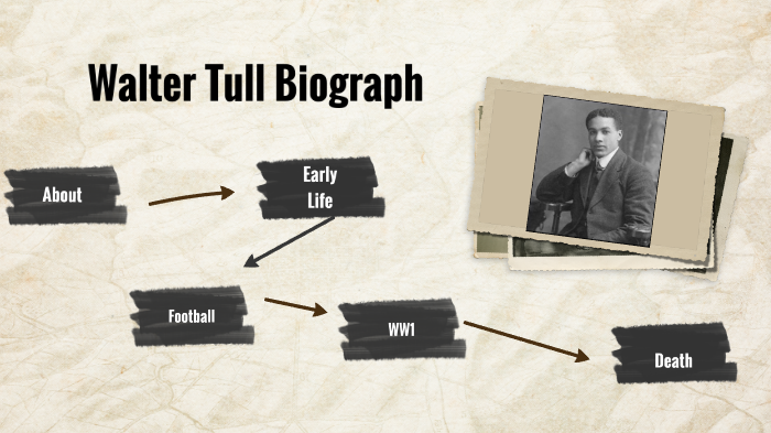 Walter Tull Biography Omari by Nicola Cornes on Prezi