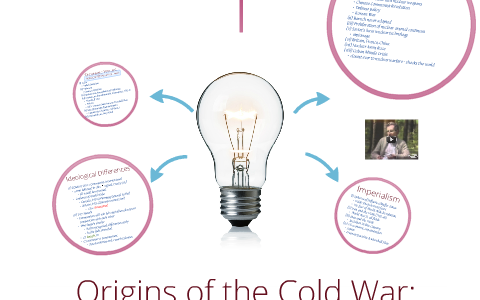 Major Themes of the Cold War by Karen Puzio on Prezi